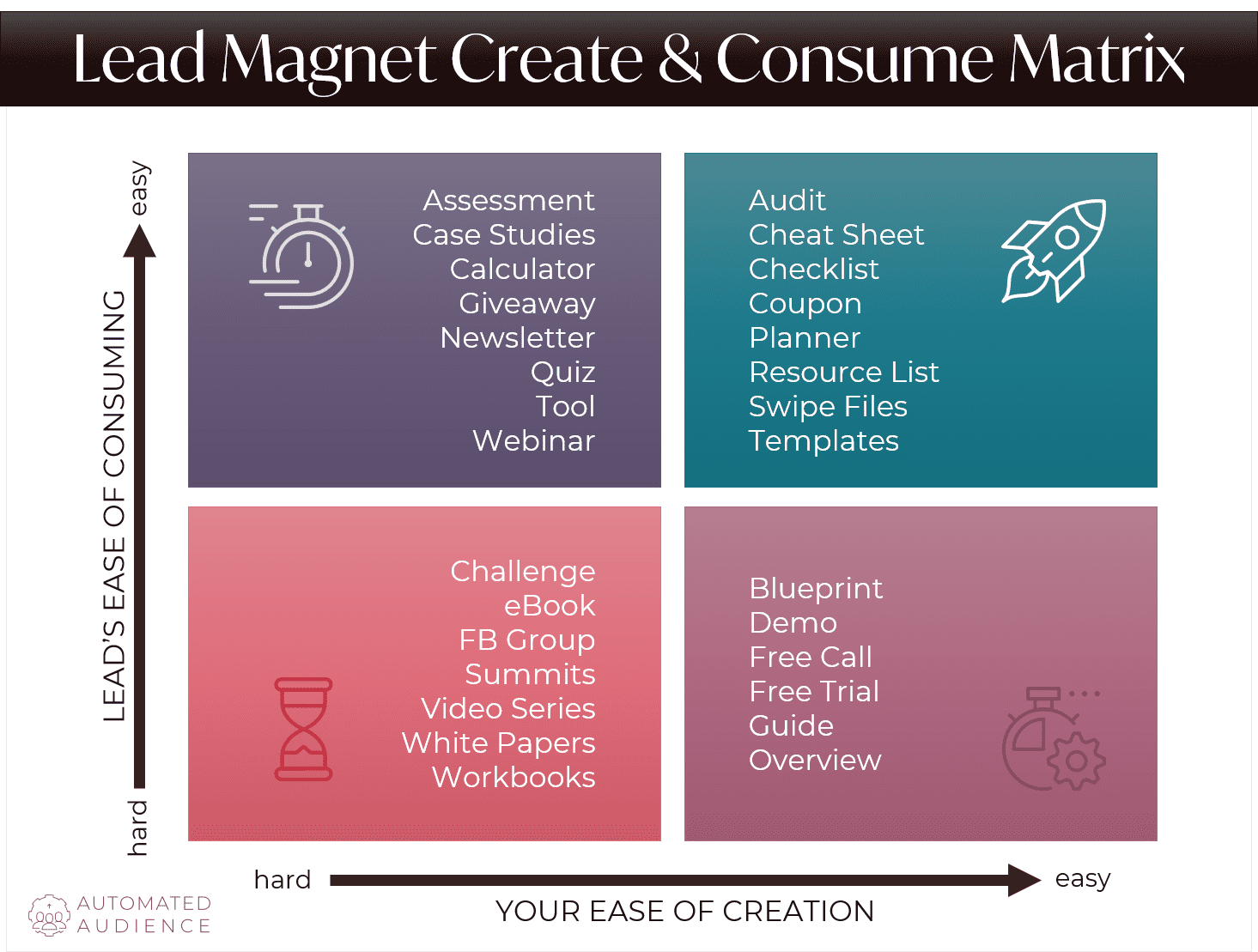 The 26 Best Lead Magnets Working in 2022 - Birdsong.co